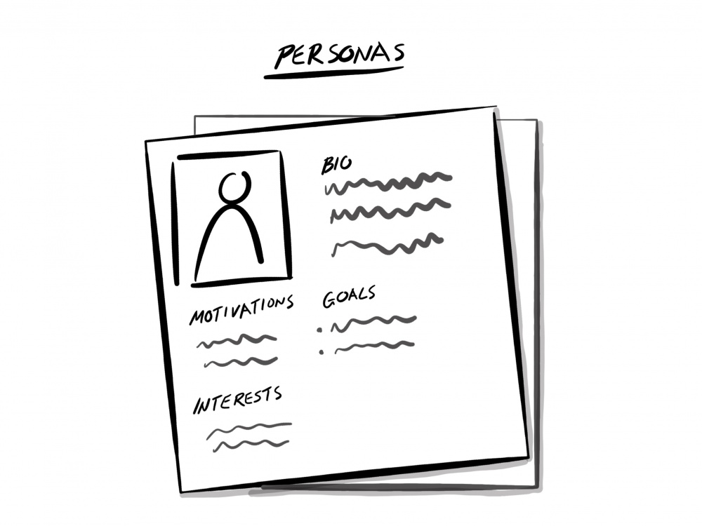 Personas - AgileMe