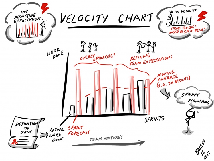 Velocity Chart - AgileMe